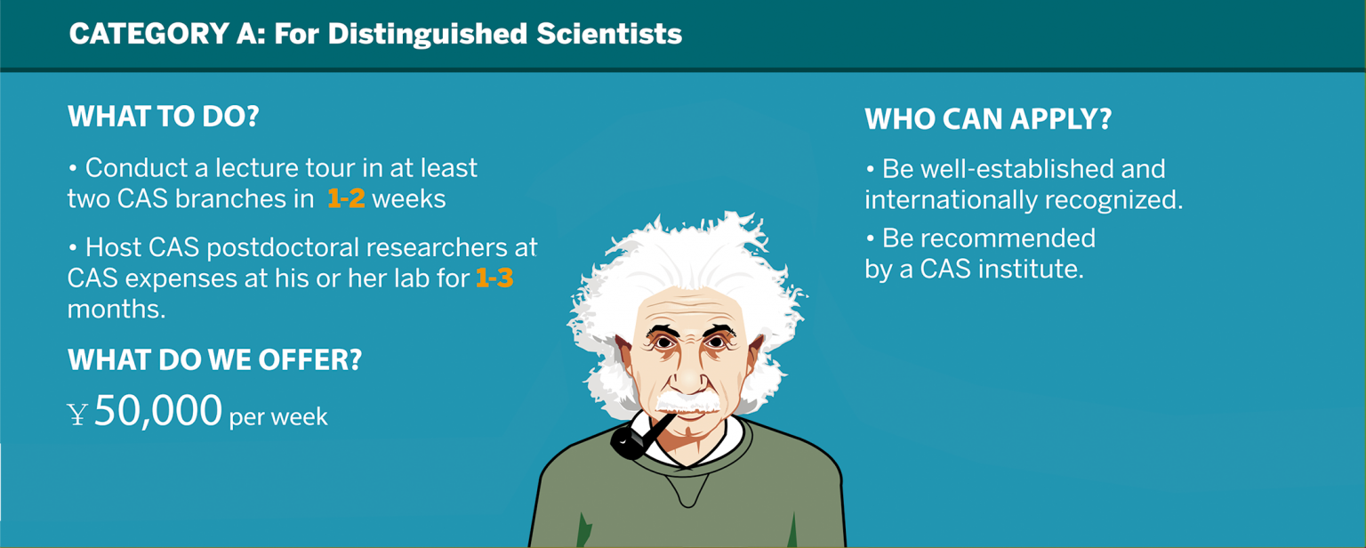 The Chinese Academy of Sciences (CAS) President’s International ...