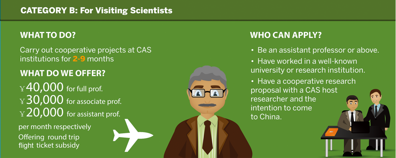 The Chinese Academy of Sciences (CAS) President’s International ...