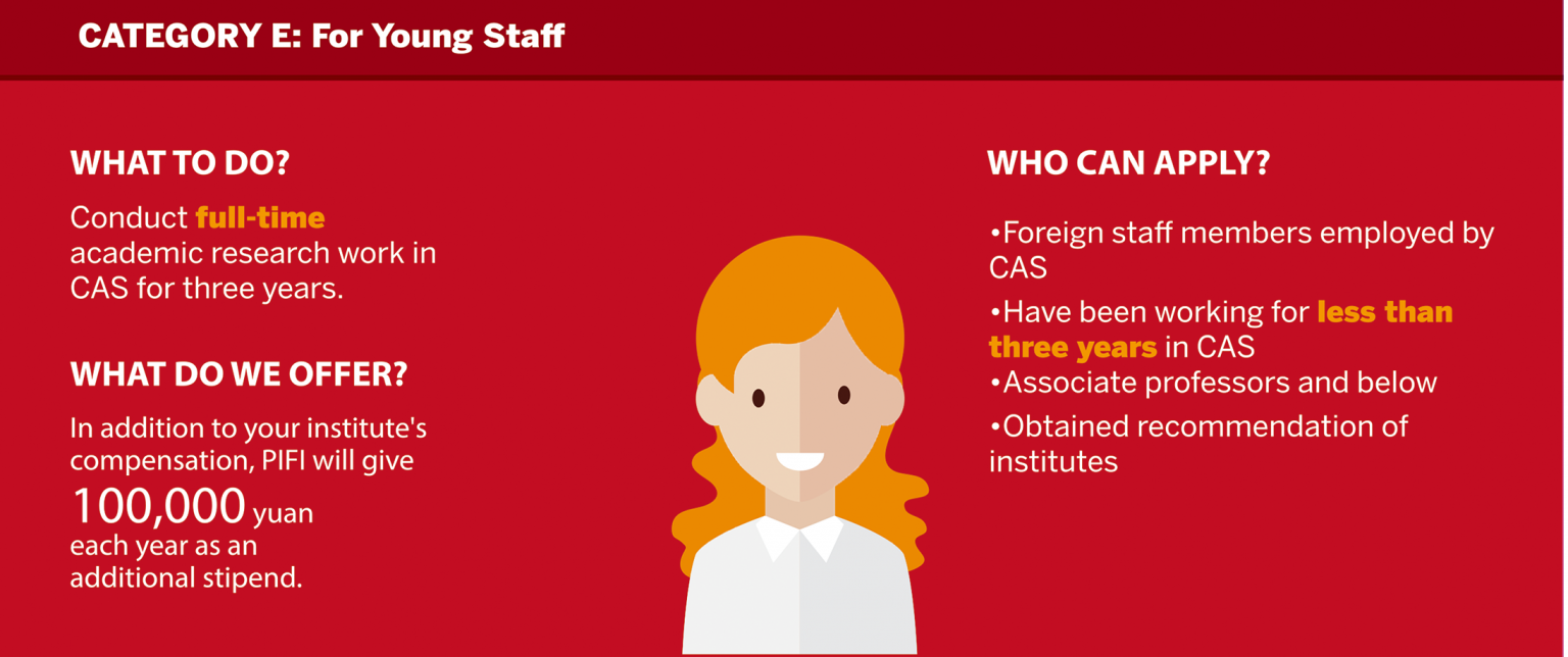 The Chinese Academy of Sciences (CAS) President’s International ...