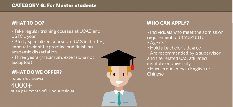 The Chinese Academy of Sciences (CAS) President’s International ...